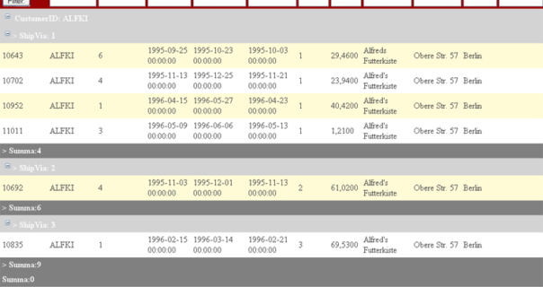 In A Dynamic Asp Gridview Delete Row Example